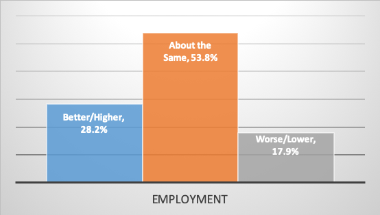 Business Leaders Predict Stable Growth For Michigan, Nation - MITechNews